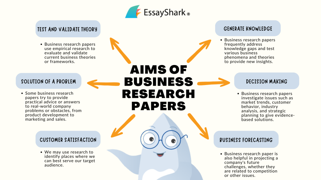Business Research Paper Topics 2025 for Students
