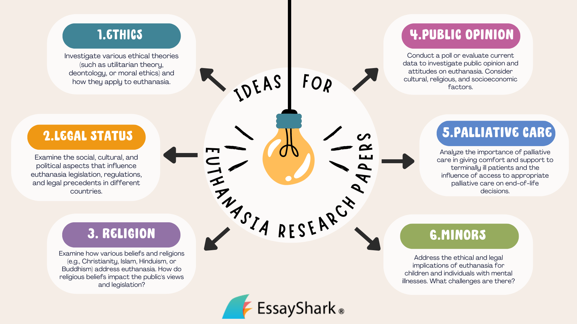 Euthanasia Research Paper Tips and Research Paper Example
