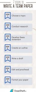 How to Write a Term Paper: Step-by-step Guide with Examples