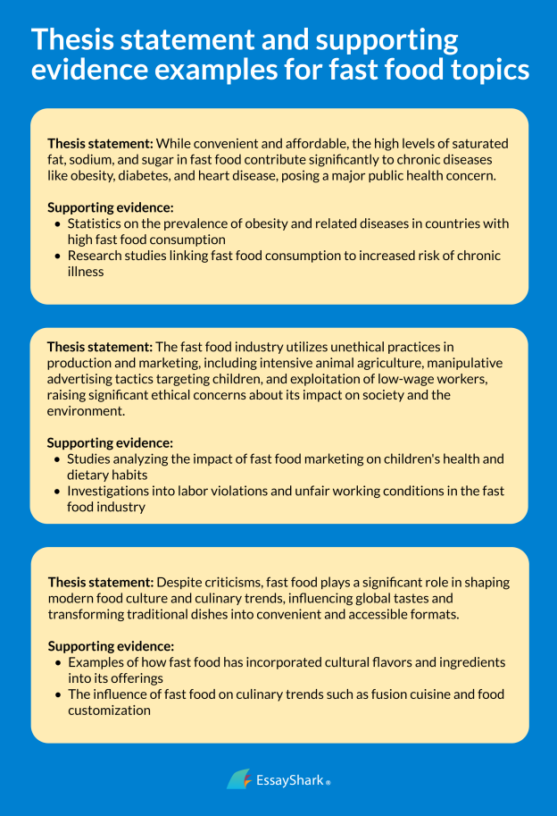 70 Fast Food Research Paper Topics to Get Started