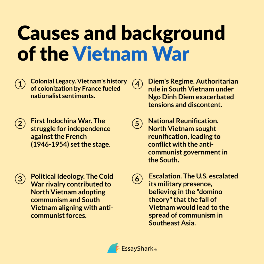 Vietnam War History Paper Topics
