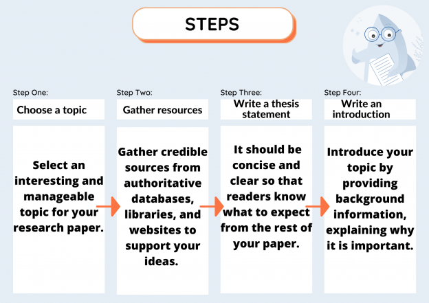 Read How to Write an Introduction for a Research Paper