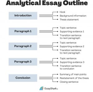 How To Write An Analytical Essay: Writing Guide With Examples