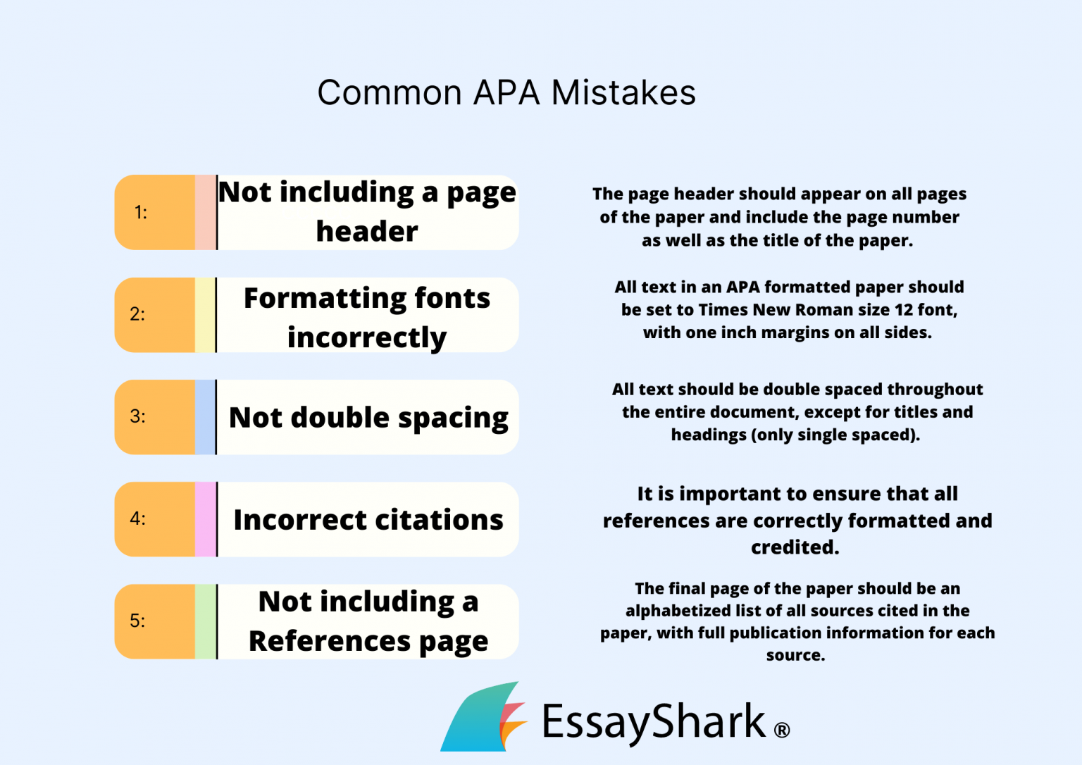 Research Paper Formats: APA, MLA, Chicago, ASA