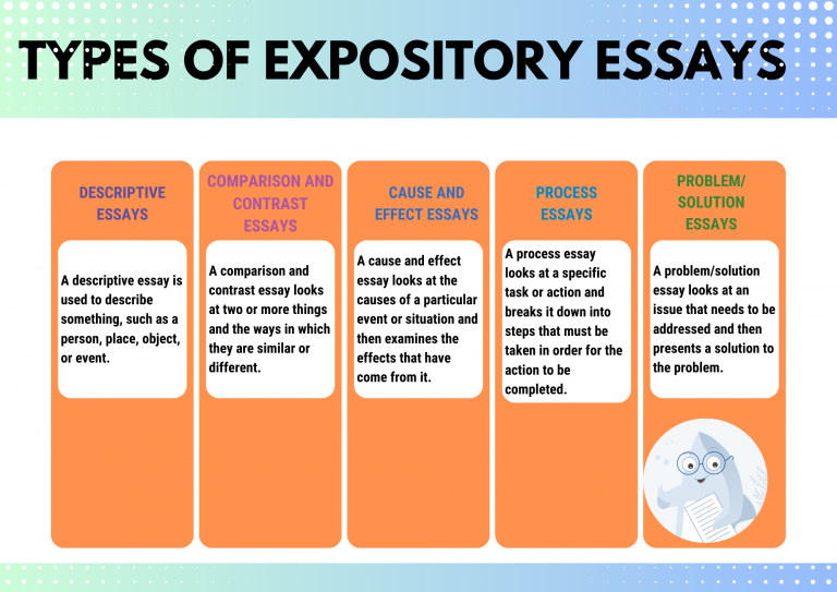How to Write an Expository Essay: Definition, Outline, Sample, Topics