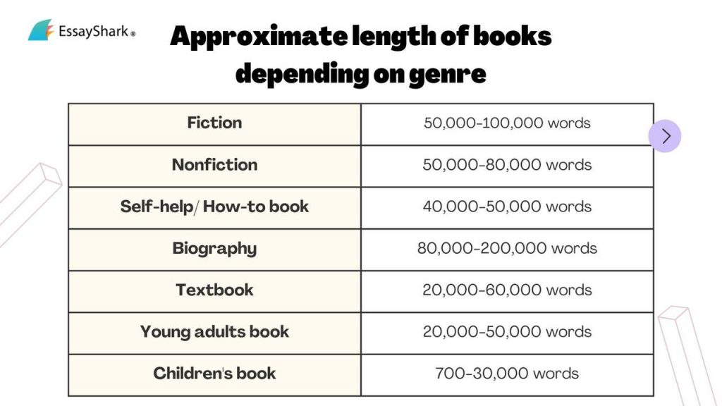 How to Write a Book for Amazon - Full Guide