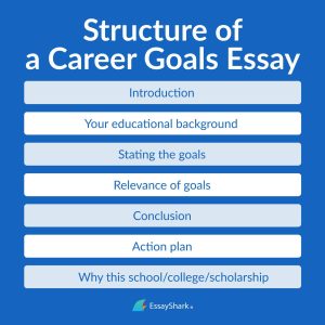 How to Write a Career Goals Essay: Steps and Tips