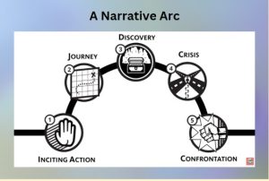 How to Write a Narrative Essay: Tips, Examples, Outline (with Pictures)