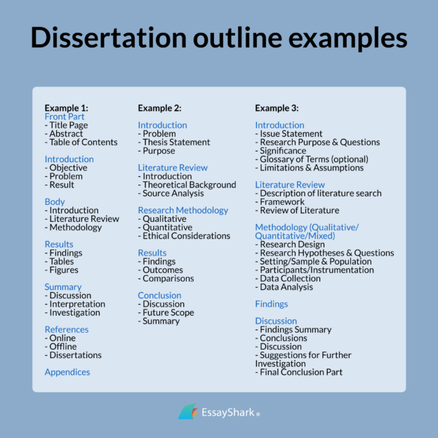 How To Create An Effective Outline For Dissertation: Structure and Format