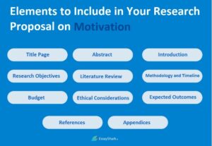Research Proposal on Motivation: What, Why, How [+Sample]