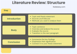 5 Easy Steps to Write a Literature Review Fast