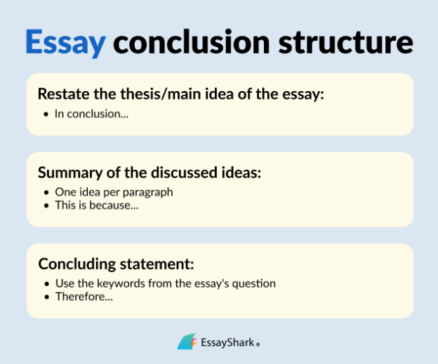 How to Write an Essay: Guide [2026] to Writing an Essay | Steps & Examples