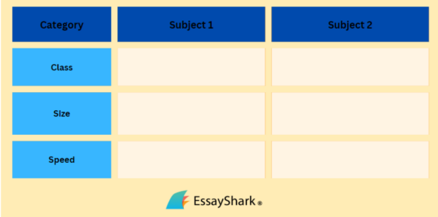 How to Write a Compare and Contrast Essay: Quick Guide with Examples