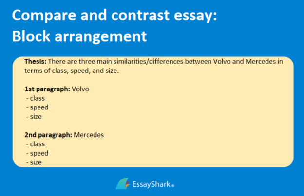 How to Write a Compare and Contrast Essay: Quick Guide with Examples