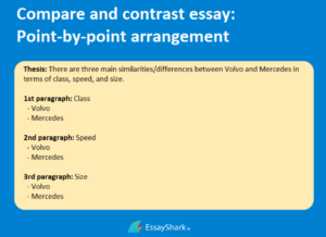 How to Write a Compare and Contrast Essay: Quick Guide with Examples