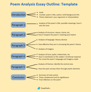 How to Write a Poem Analysis Essay: Structure, Outline & Example