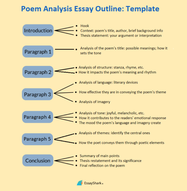 How to Write a Poem Analysis Essay: Structure, Outline & Example