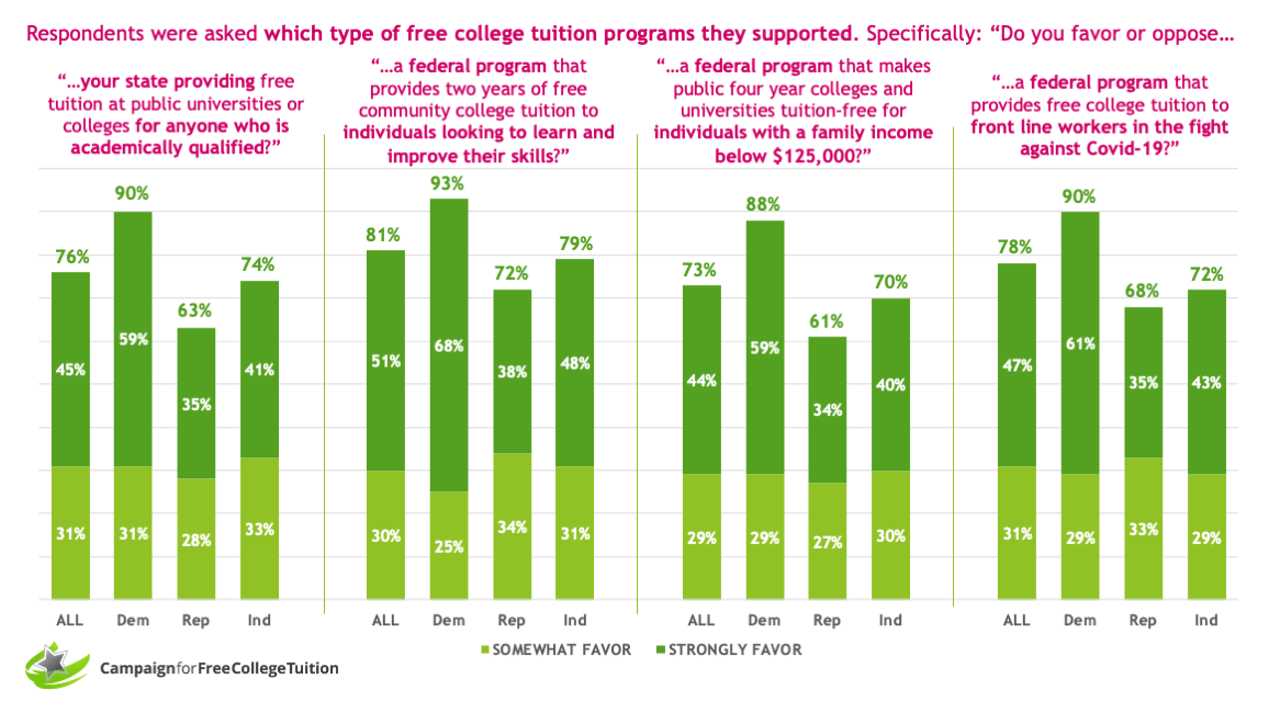 Why Should College Be Free Research