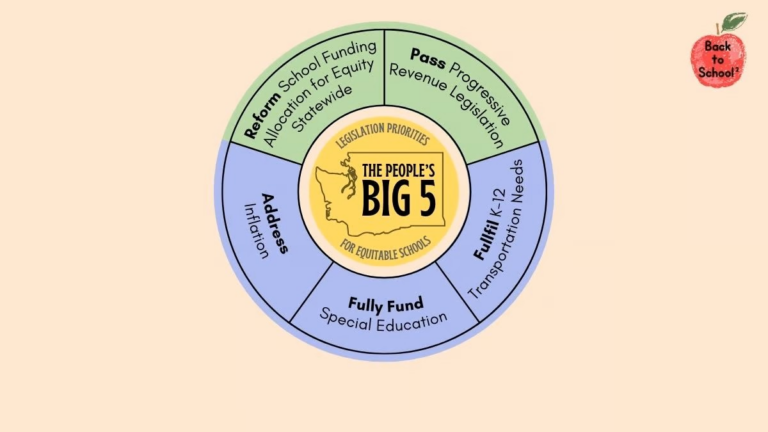 Why Should College Be Free Research