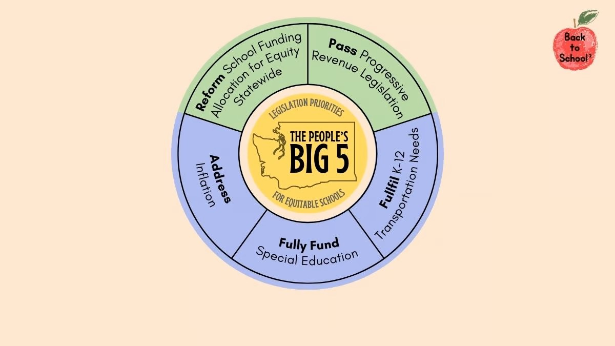 Why Should College Be Free Research