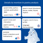 How to Write a Poem Analysis Essay: Structure, Outline & Example