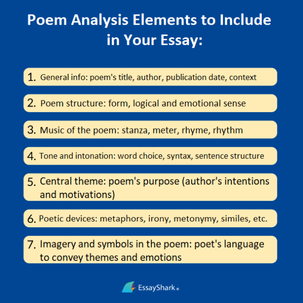 How to Write a Poem Analysis Essay: Structure, Outline & Example