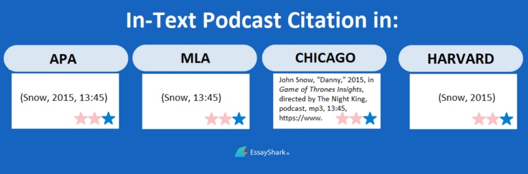 How to Cite a Podcast in MLA, APA, Harvard & Chicago Style
