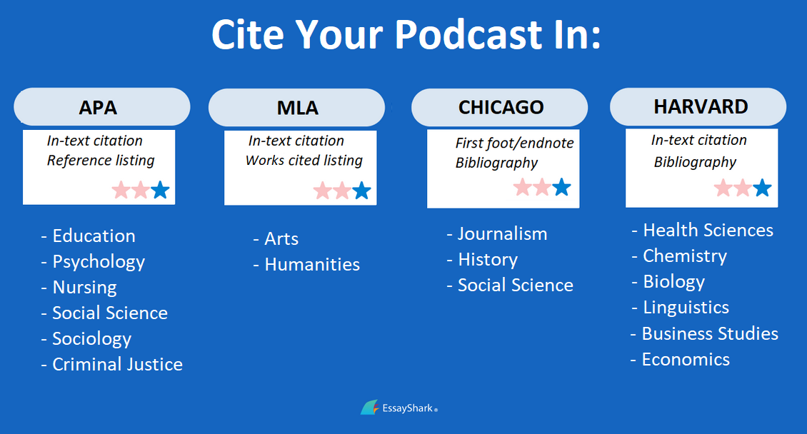 How to Cite a Podcast in MLA, APA, Harvard & Chicago Style