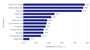 College Textbook Costs: What Students Really Pay