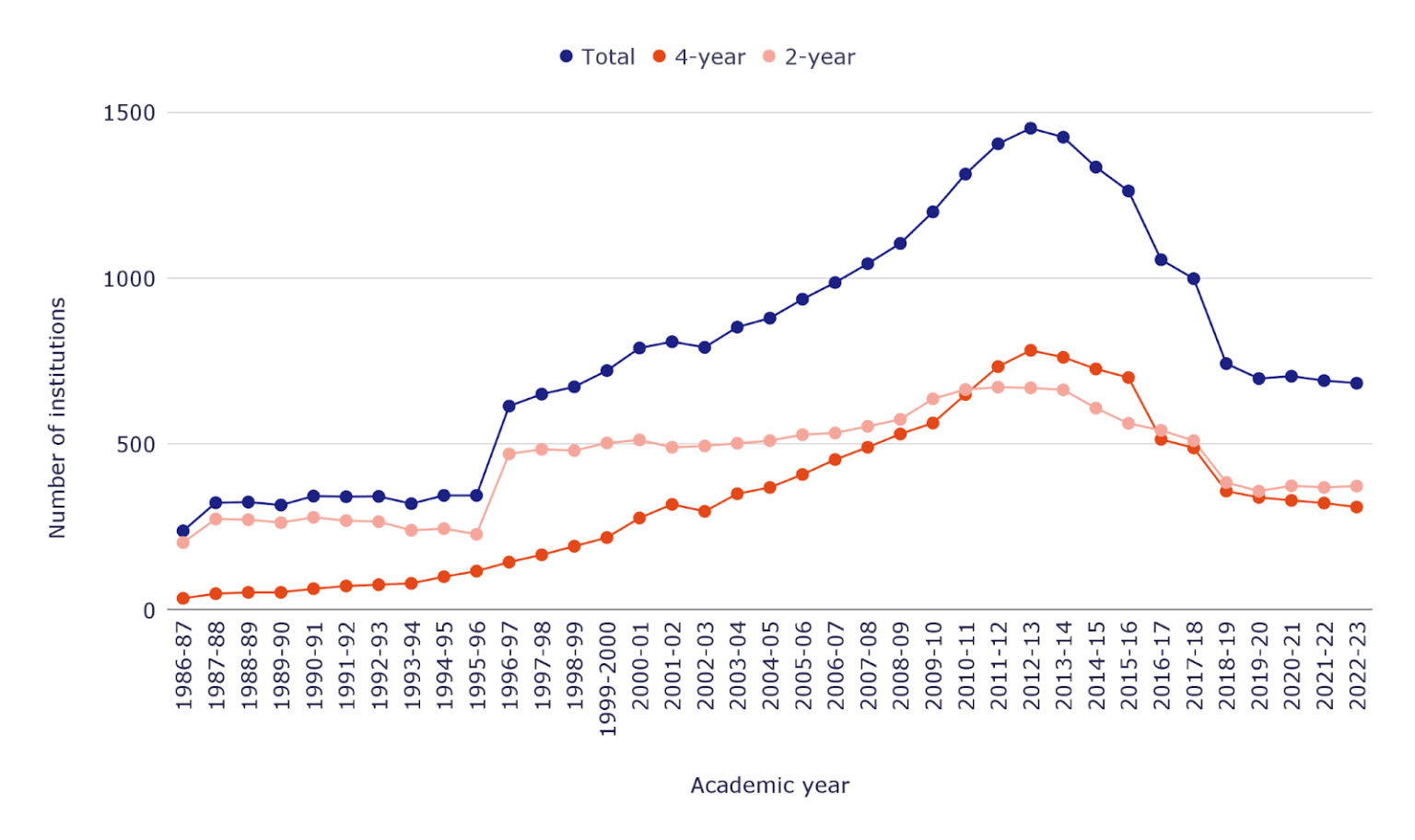 The U.S. College Count: How Many Universities And Colleges Are There?