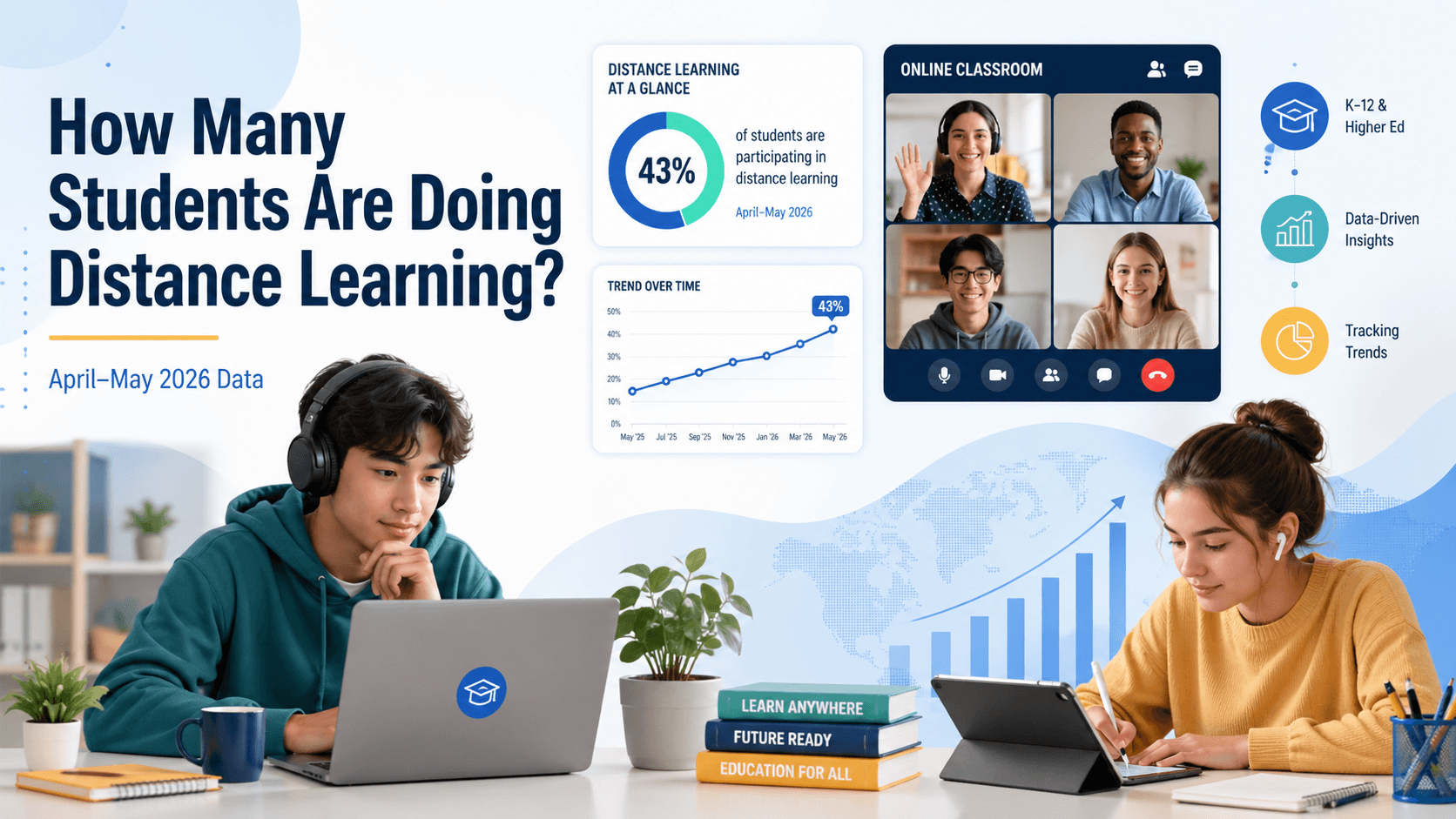 How Many Students Are Doing Distance Learning? [April–May 2026 Data]